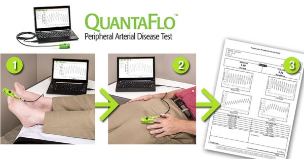 QuantaFlo - Healthy Kansas City